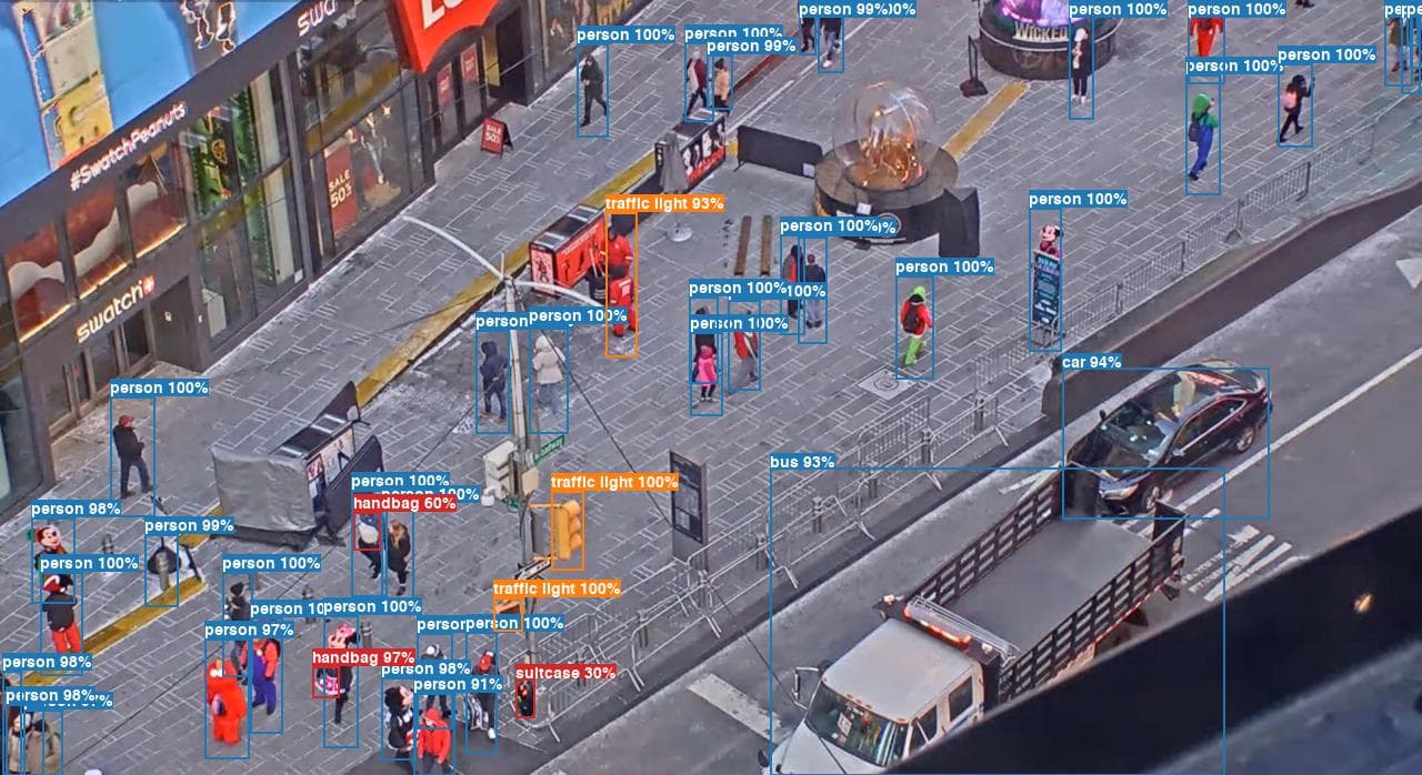 Multi-camera real-time object detection with WebRTC and YOLO